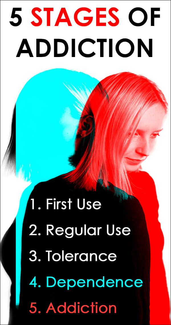 What Are The 5 Stages Of Addiction For Drugs And Alcohol?